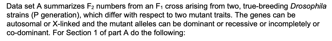Data set A summarizes F2 numbers from an F1 cross | Chegg.com