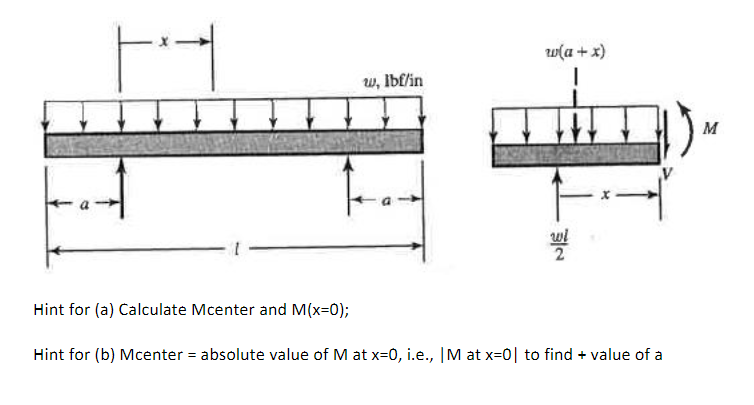 Solved Problem 3: A beam carrying a uniform load is simply | Chegg.com