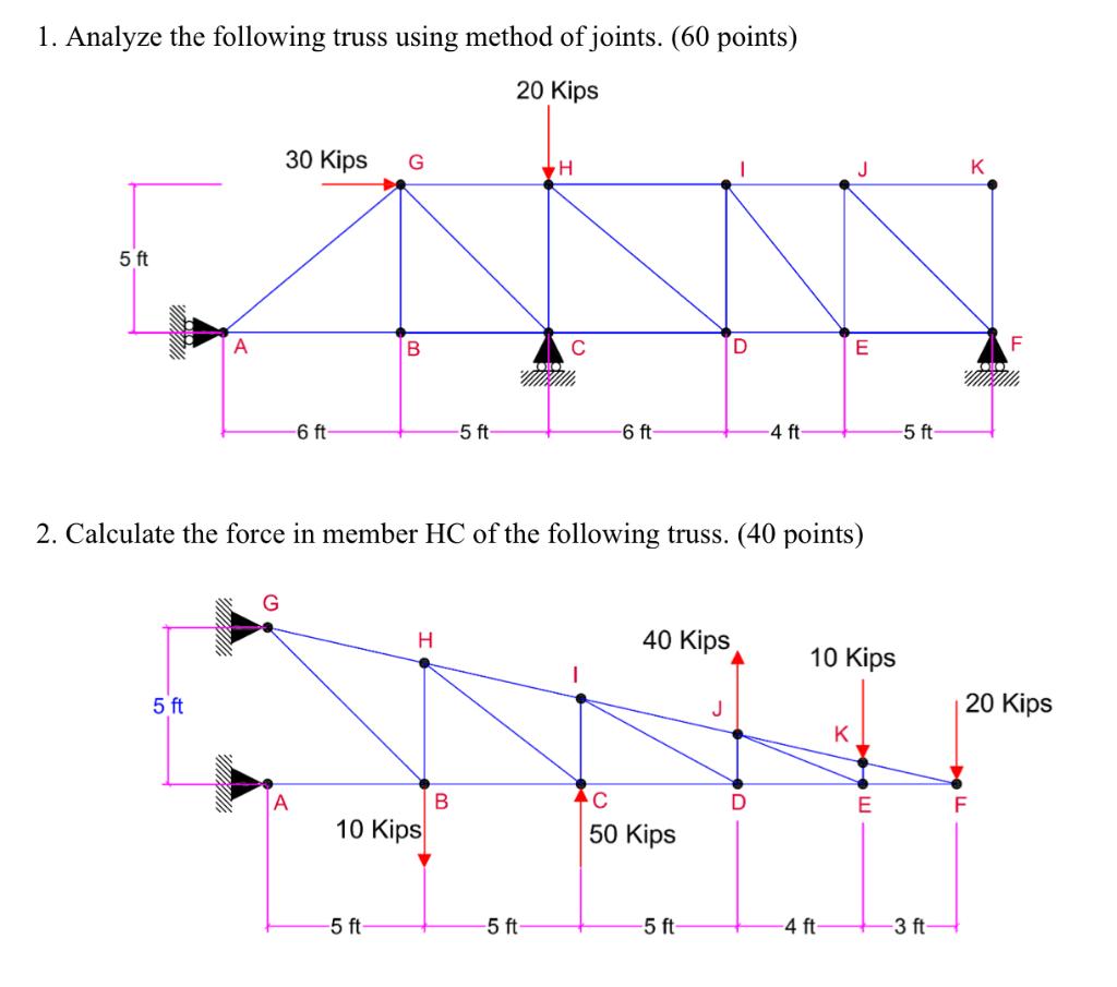 Solved 1. Analyze the following truss using method of | Chegg.com