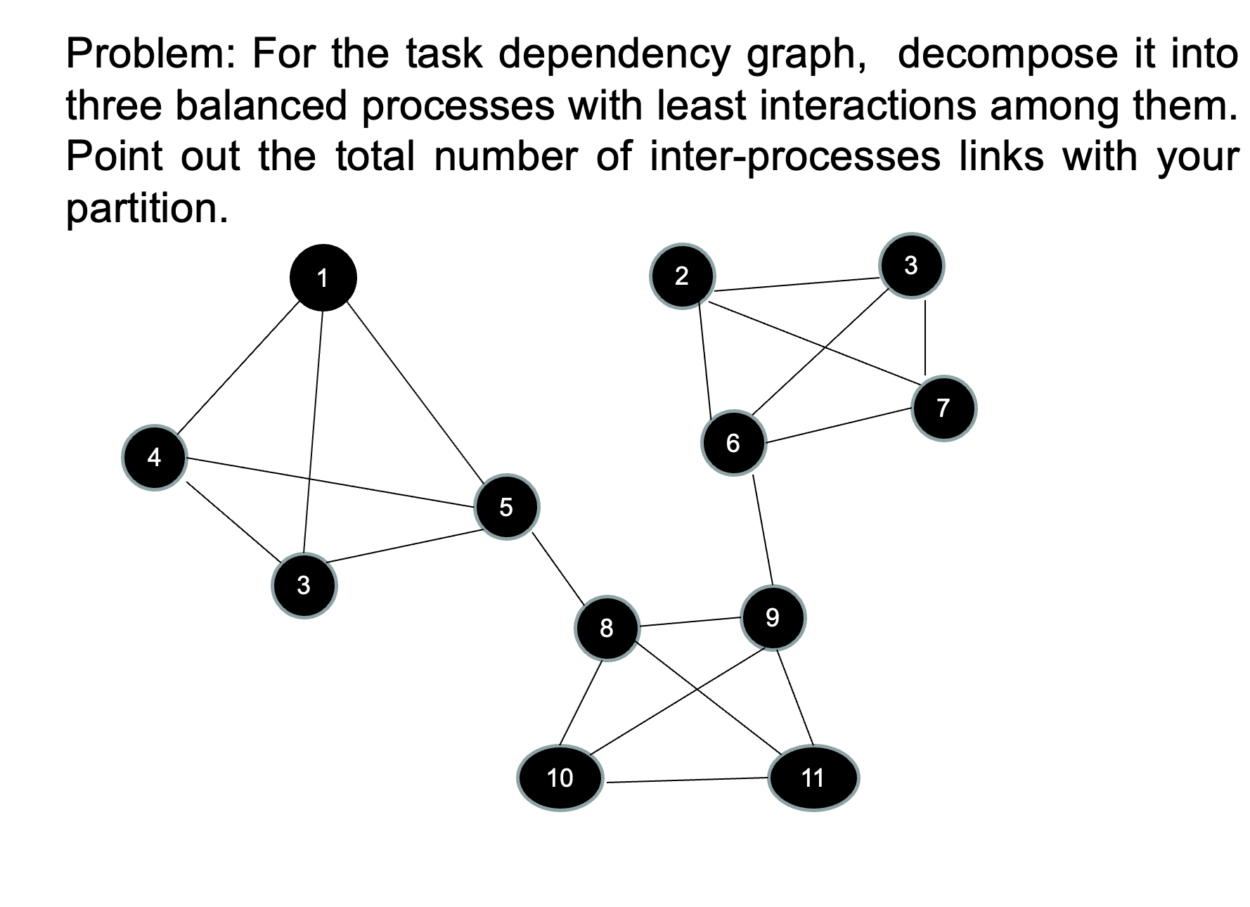 Solved Problem For The Task Dependency Graph Decompose It
