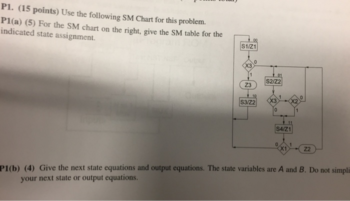 Solved Use the following SM Chart for this problem. For the | Chegg.com