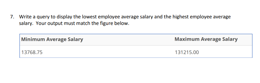 Solved 7. Write a query to display the lowest employee | Chegg.com