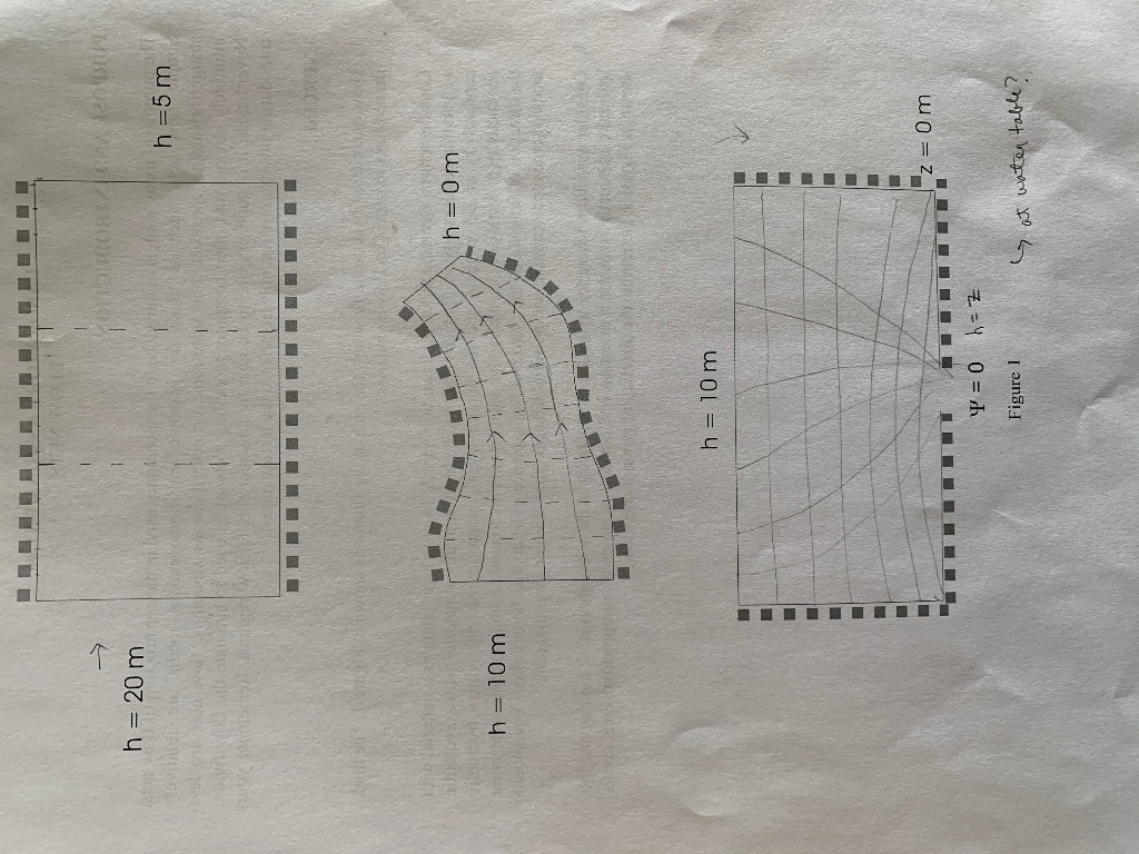 Solved EXERCISE: 1. Draw quantitatively accurate flow nets | Chegg.com