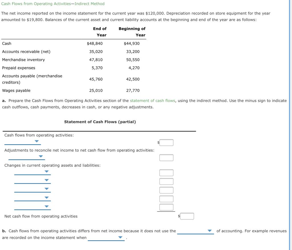 Solved Cash Flows from Operating Activities-Indirect Method | Chegg.com