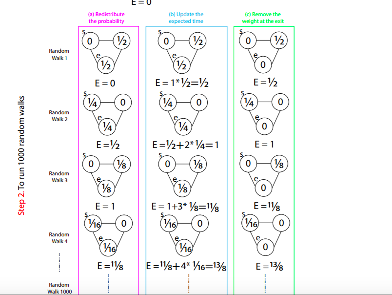 Solved Part 1 The questions in this part of the assignment | Chegg.com