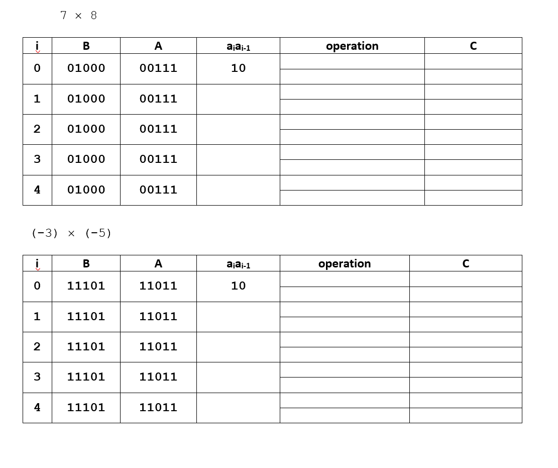 Solved 3. Consider Booth's algorithm below for multiplying | Chegg.com