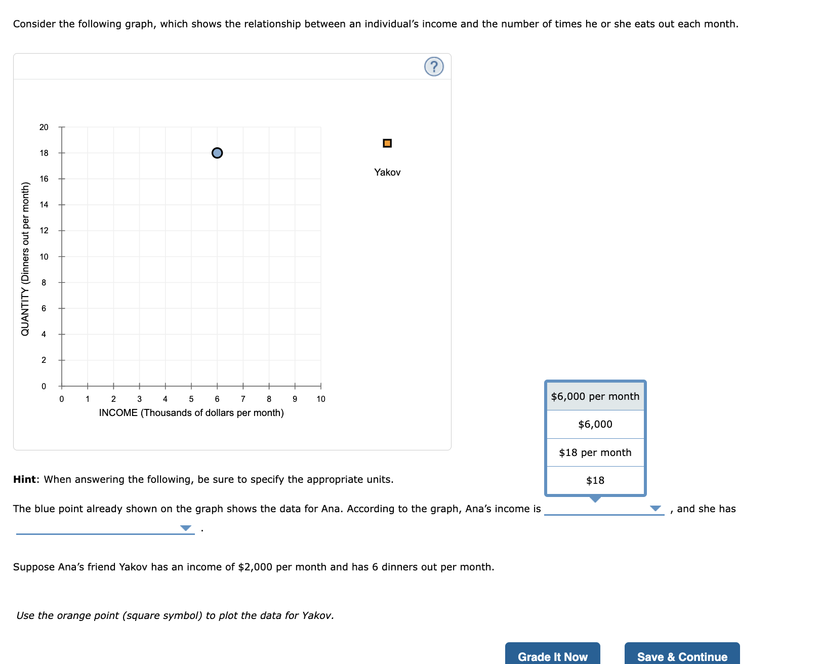 Solved Consider the following graph, which shows the | Chegg.com