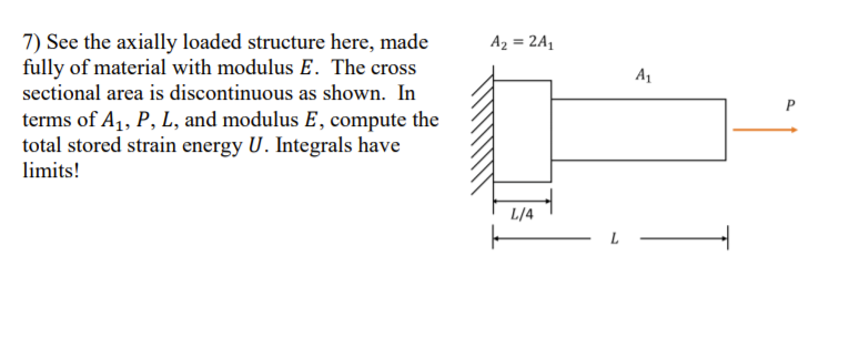 Solved A2 = 24 A1 7) See the axially loaded structure here, | Chegg.com
