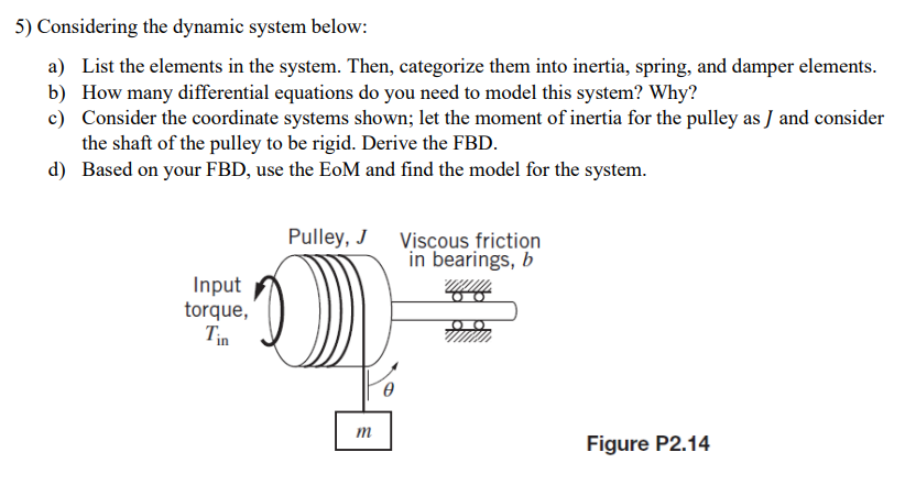 Solved 5) Considering the dynamic system below: a) List the | Chegg.com