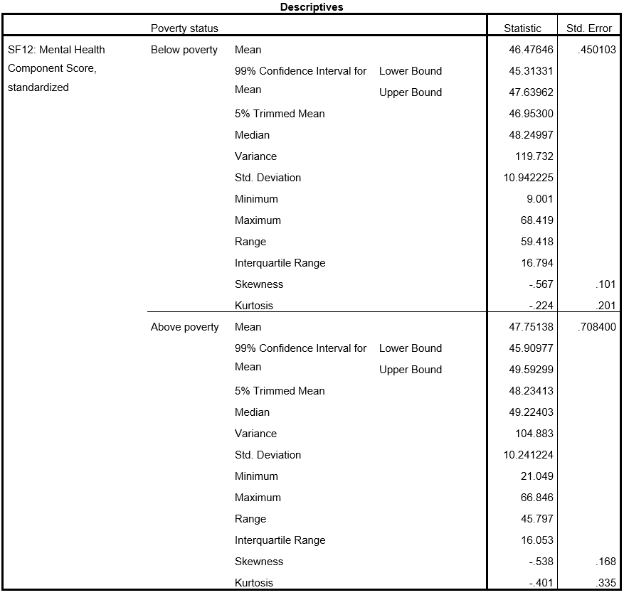 Solved 1. The SF-12 mental component is a reliable and valid | Chegg.com