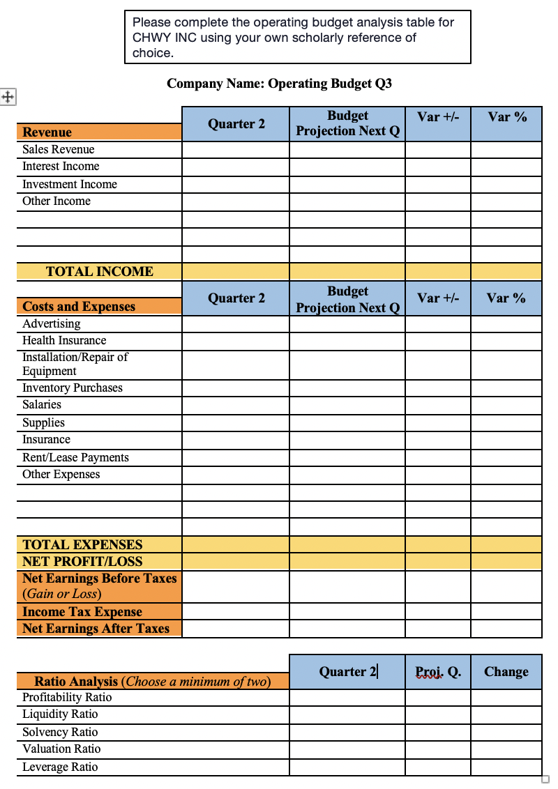 Please complete the operating budget analysis table | Chegg.com
