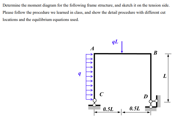 Solved Determine the moment diagram for the following frame | Chegg.com
