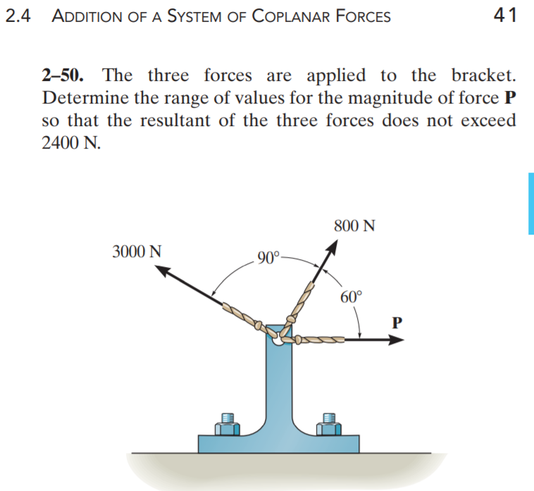 Solved 2.4 ADDITION OF A SYSTEM OF COPLANAR FORCES 41 2–50. | Chegg.com