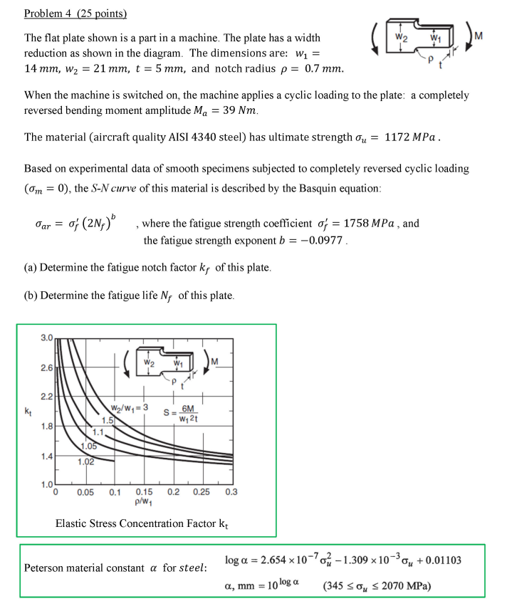 Solved Problem 4 (25 points) The flat plate shown is a part | Chegg.com