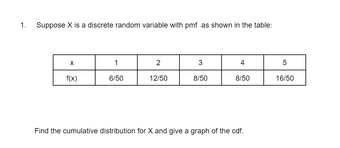 Solved Suppose X is a discrete random variable with pmf as | Chegg.com