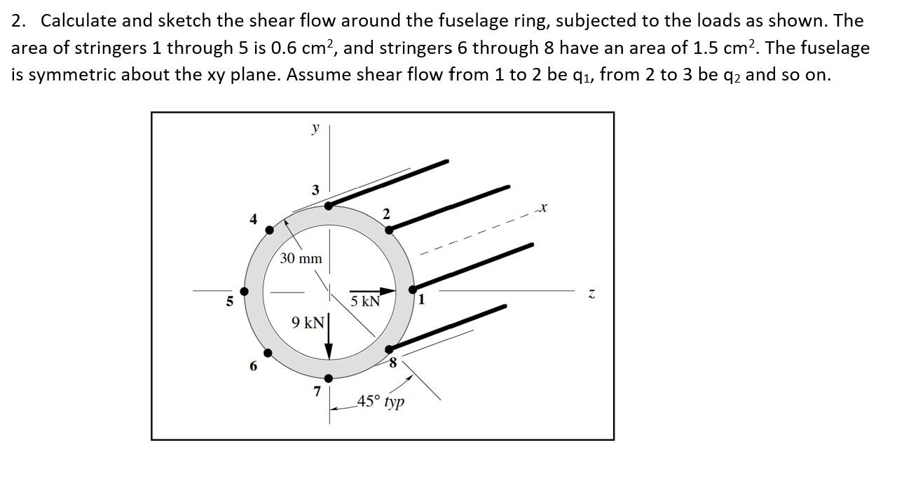 2. Calculate and sketch the shear flow around the | Chegg.com
