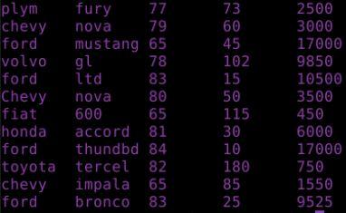 Solved (5/7) regular expressions using grep Fill in the | Chegg.com
