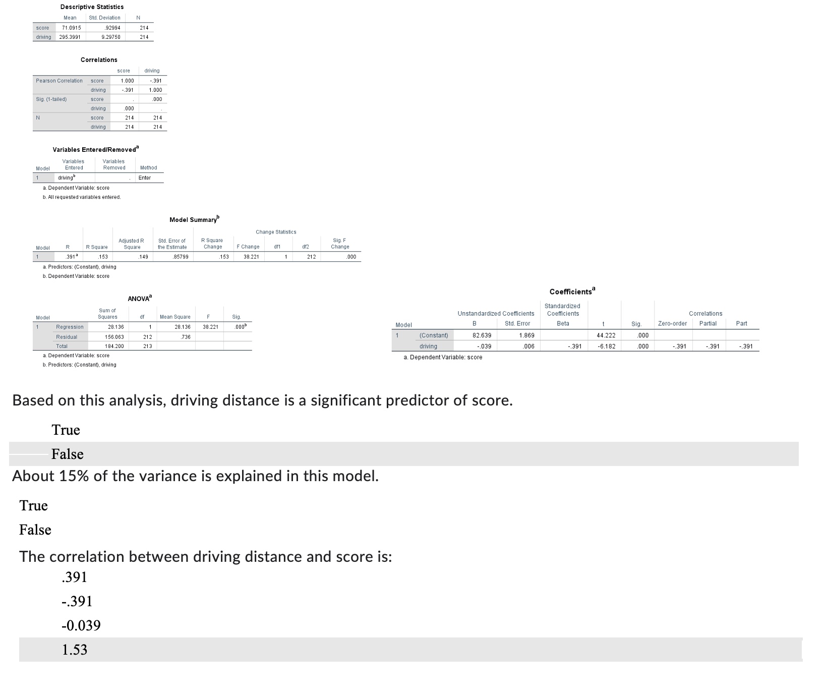 Solved Correlations Variables Entered/Removed a a. | Chegg.com
