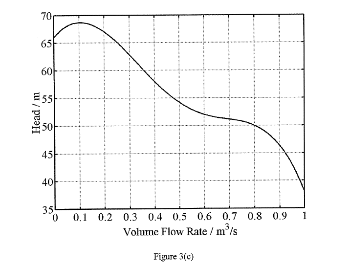 Solved (b) A schematic diagram of a simple transport system | Chegg.com