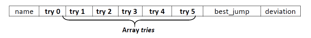 Solved Problem This Program Uses Structures And Pointers 2443