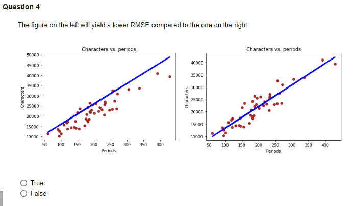 Solved The figure on the left will yield a lower RMSE | Chegg.com