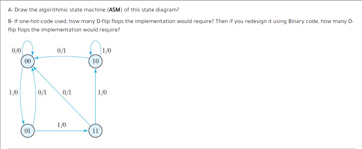 Solved A- Draw the algorithmic state machine (ASM) of this | Chegg.com