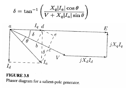 Solved Referring to the phasor diagram of a salient-pole | Chegg.com