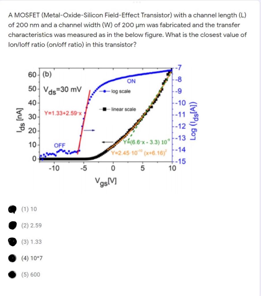 Solved A MOSFET (Metal-Oxide-Silicon Field-Effect | Chegg.com