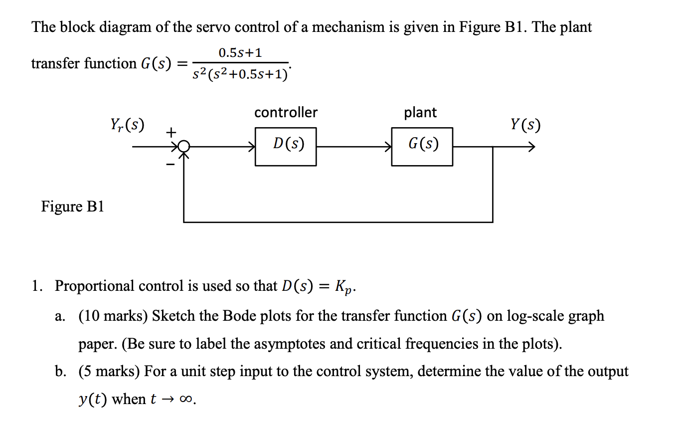 Solved The block diagram of the servo control of a mechanism | Chegg.com