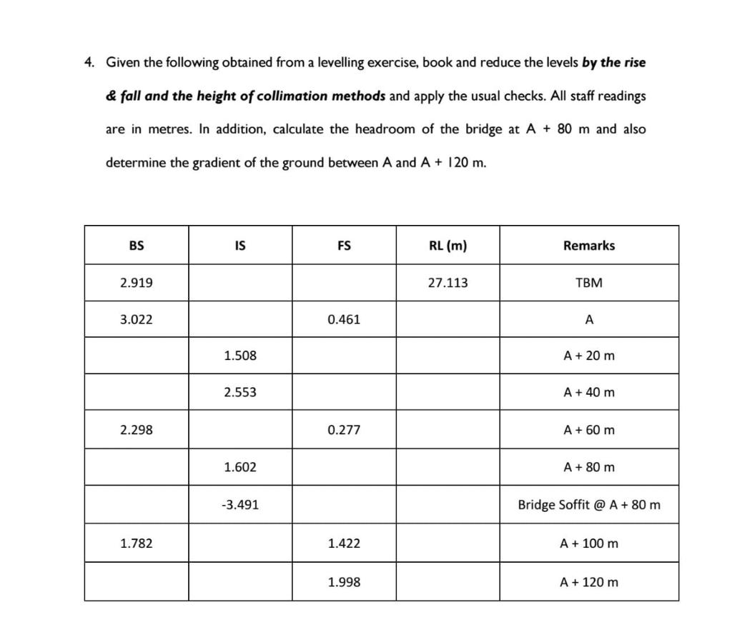 Solved 4. Given the following obtained from a levelling | Chegg.com