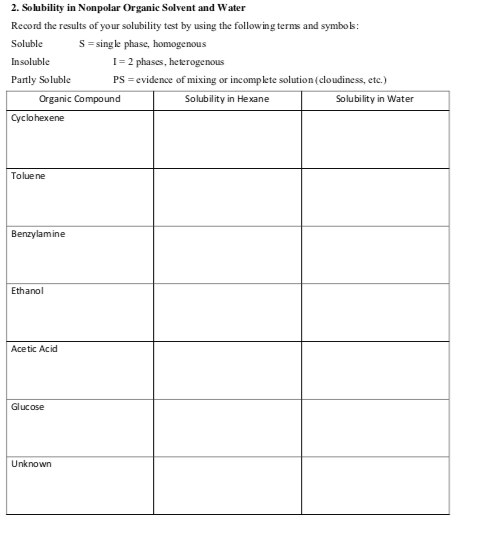 Solved 2. Solubility in Nonpolar Organic Solvent and Water | Chegg.com