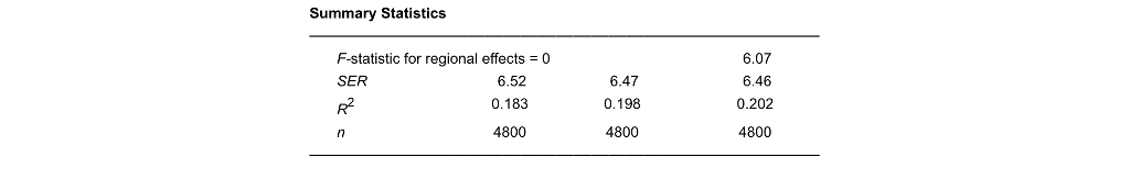 Solved The data set consists of information on 4800 | Chegg.com