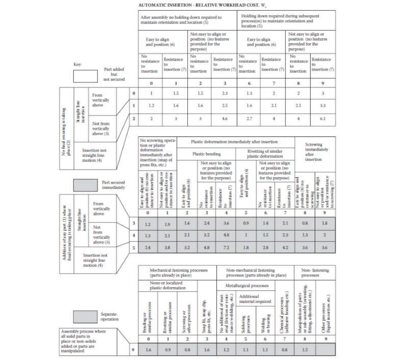 1. (10 pts.) Four different small parts are shown in | Chegg.com
