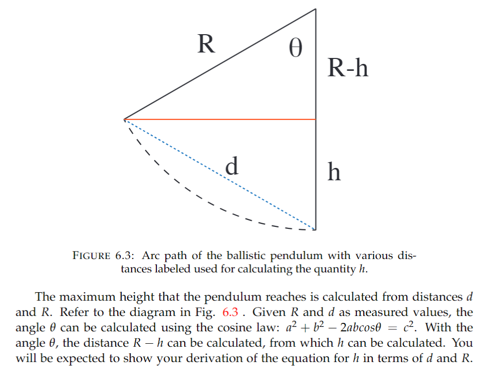 Solved FIGURE 6.3: Arc path of the ballistic pendulum with | Chegg.com