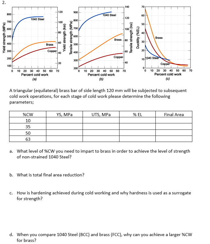 Solved A triangular (equilateral) brass bar of side length | Chegg.com