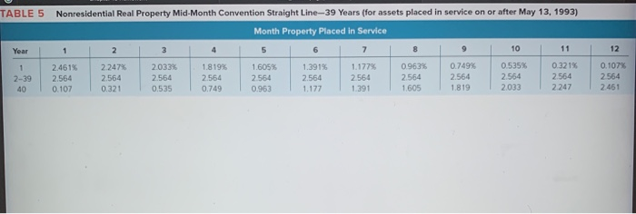 Solved TABLE 2a MACRS Mid-Quarter Convention: For | Chegg.com