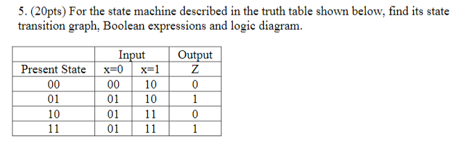 Solved 5. (20pts) For the state machine described in the | Chegg.com