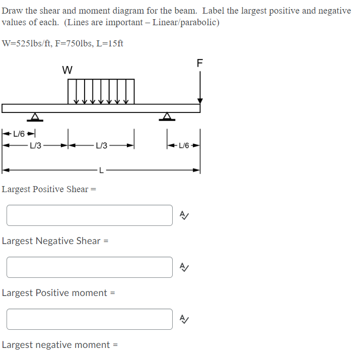 Solved Draw the shear and moment diagram for the beam. Label | Chegg.com