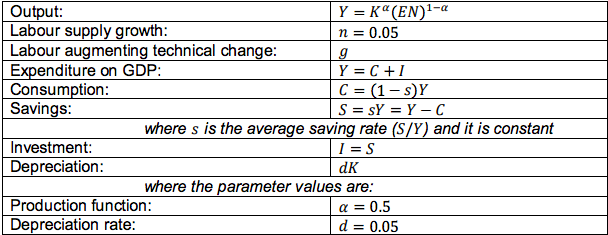 Solved ) Recalling that this economy has continuous | Chegg.com