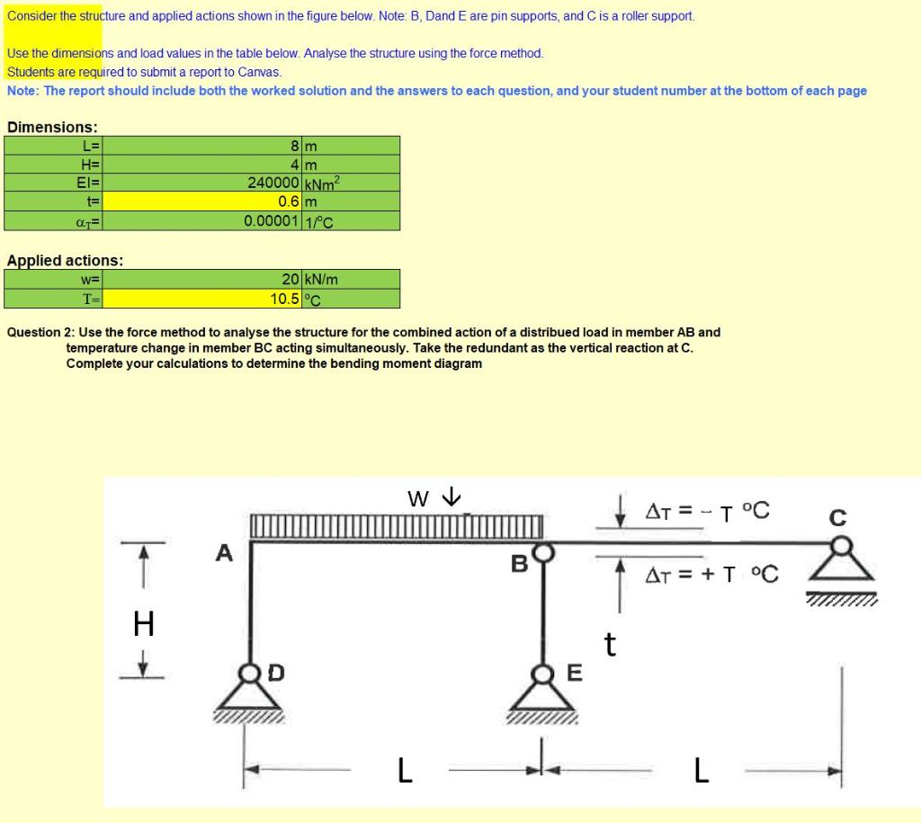 Solved Consider the structure and applied actions shown in | Chegg.com