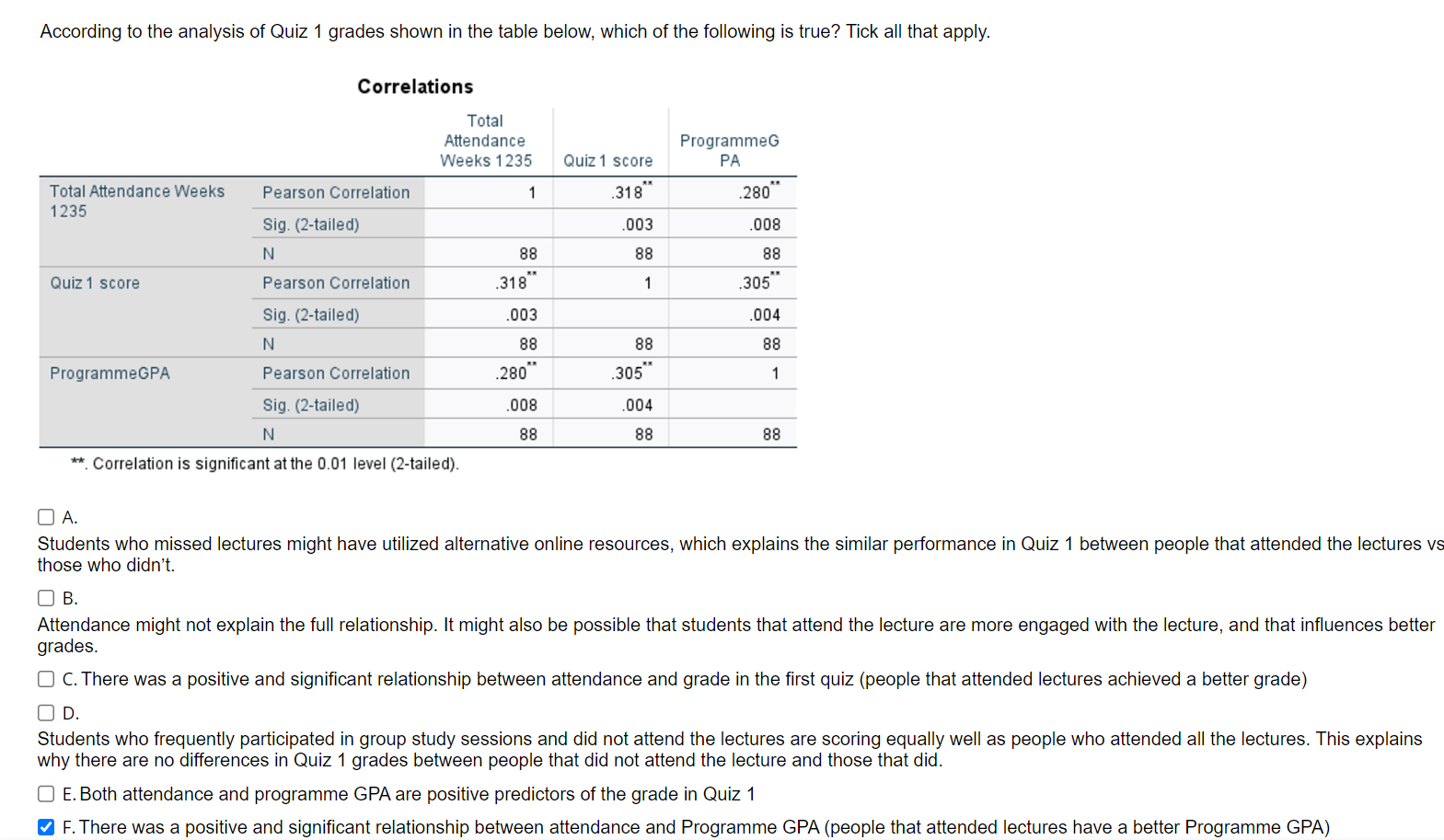 Solved According to the analysis of Quiz 1 grades shown in | Chegg.com