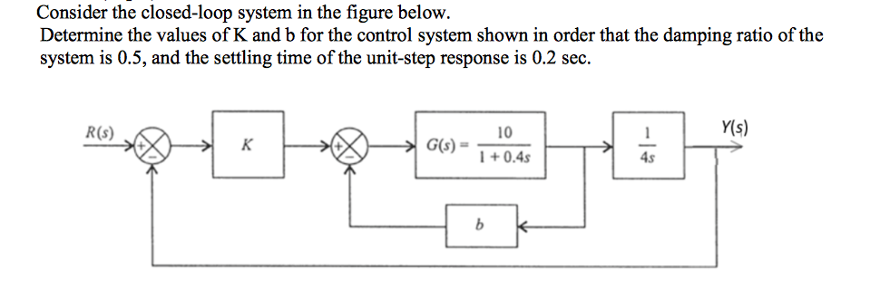 Solved Consider the closed-loop system in the figure below. | Chegg.com