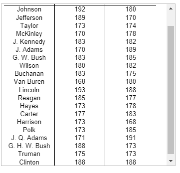 Solved In a study of cell phone use and brain hemispheric | Chegg.com
