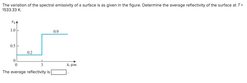 Solved The variation of the spectral emissivity of a surface | Chegg.com