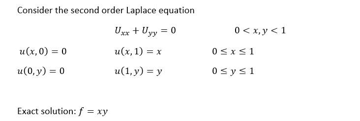 Solved solve the given Laplace equation using the Finite | Chegg.com