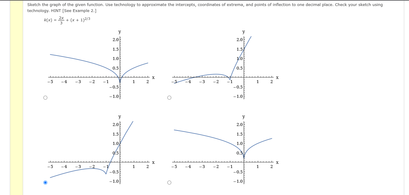 Solved Sketch the graph of the given function. Use | Chegg.com