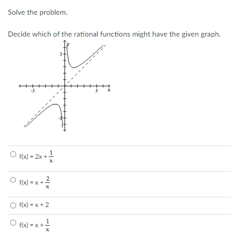 Solved Decide which of the rational functions might have the | Chegg.com