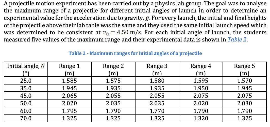 Solved For an initial launch angle of 𝜃 = 60.0° and the | Chegg.com