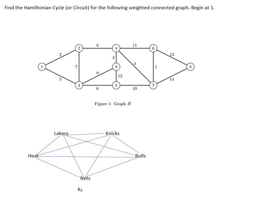 Solved Find the Hamiltonian Cycle (or Circuit) for the | Chegg.com