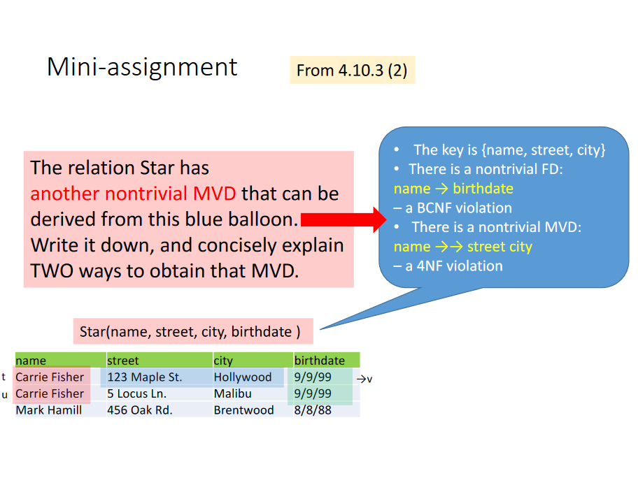 Solved DO NOT USE CHAT GPT OR AIThe answer should | Chegg.com